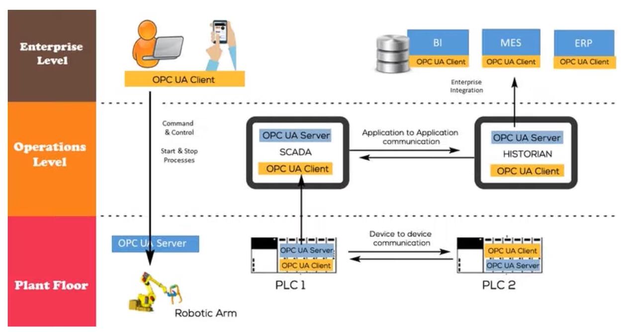 OPC UA学习 | Silence